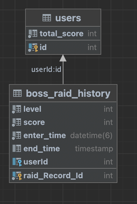 GitHub - Zero-Human/simple-game-service