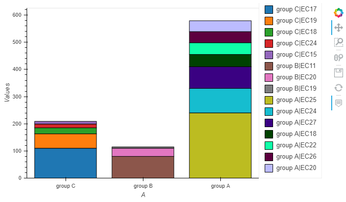 how to sort grouped bar charts · Issue #401 · holoviz/hvplot · GitHub