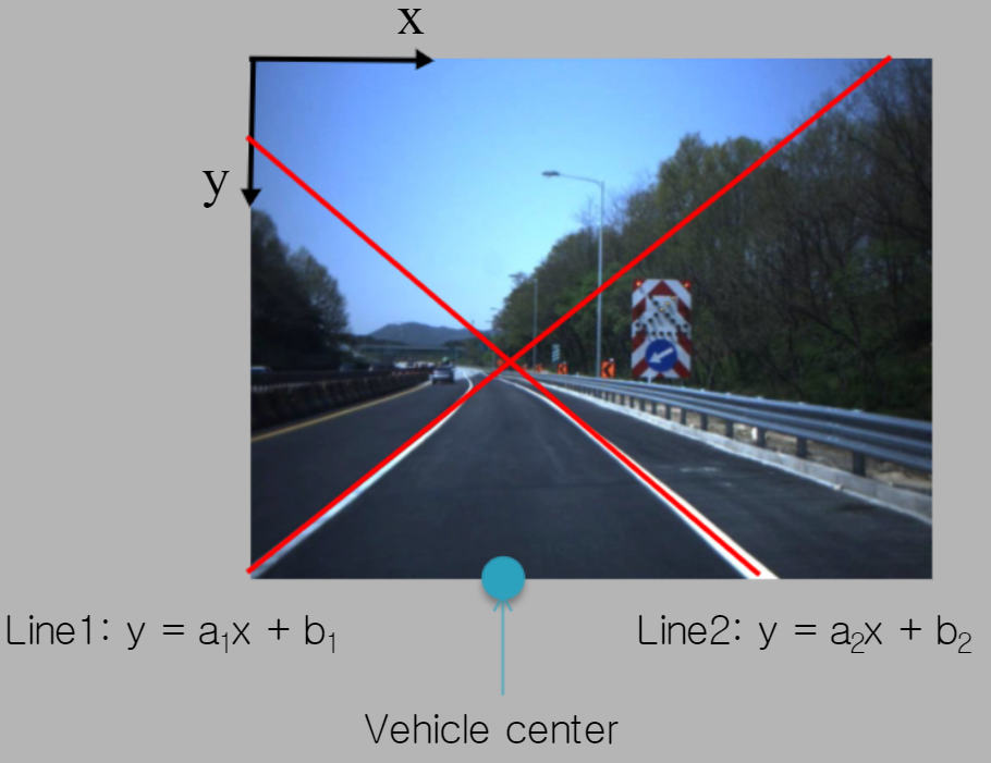 GitHub - inmoh7/Road-lane-detection-CV