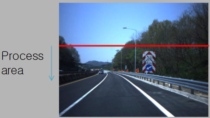 GitHub - inmoh7/Road-lane-detection-CV