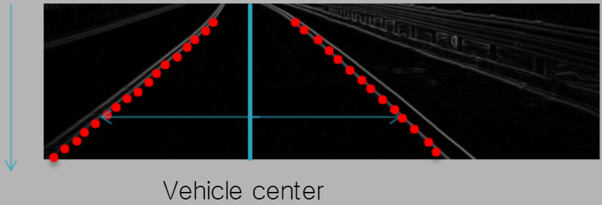 GitHub - inmoh7/Road-lane-detection-CV