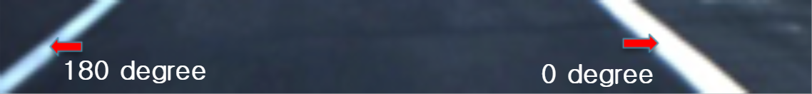 GitHub - inmoh7/Road-lane-detection-CV