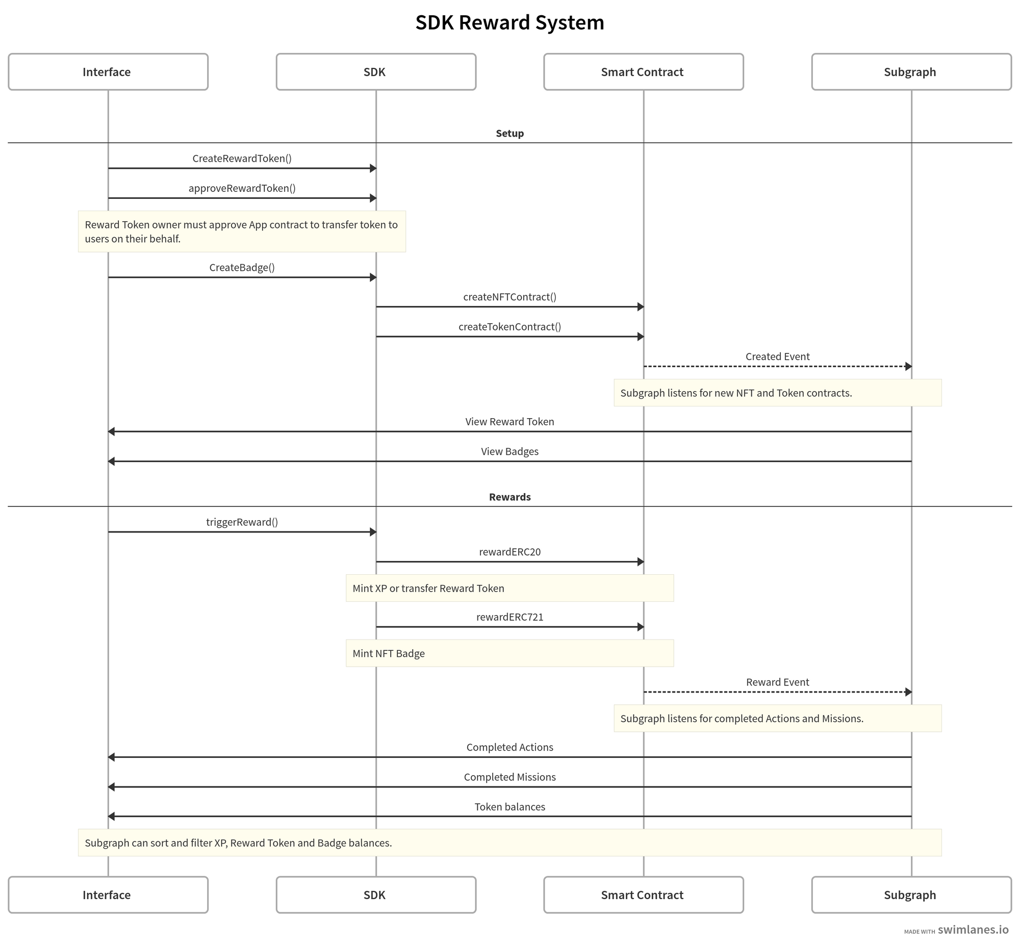 GitHub - open-format/GetStarted: This starter is an introduction into a new decentralised world ...