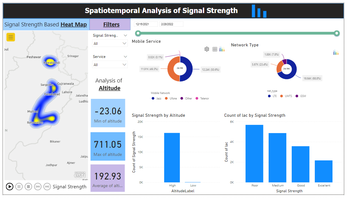 GitHub - itsMaliha/Tower-Collector-Dashboard