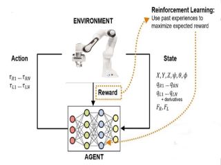 GitHub - jvidals09/Decentralized-and-multi-agent-control-of-Franka ...