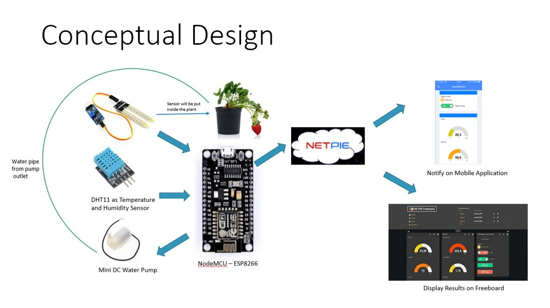 GitHub - narmeenfalak/iot-smart-farming