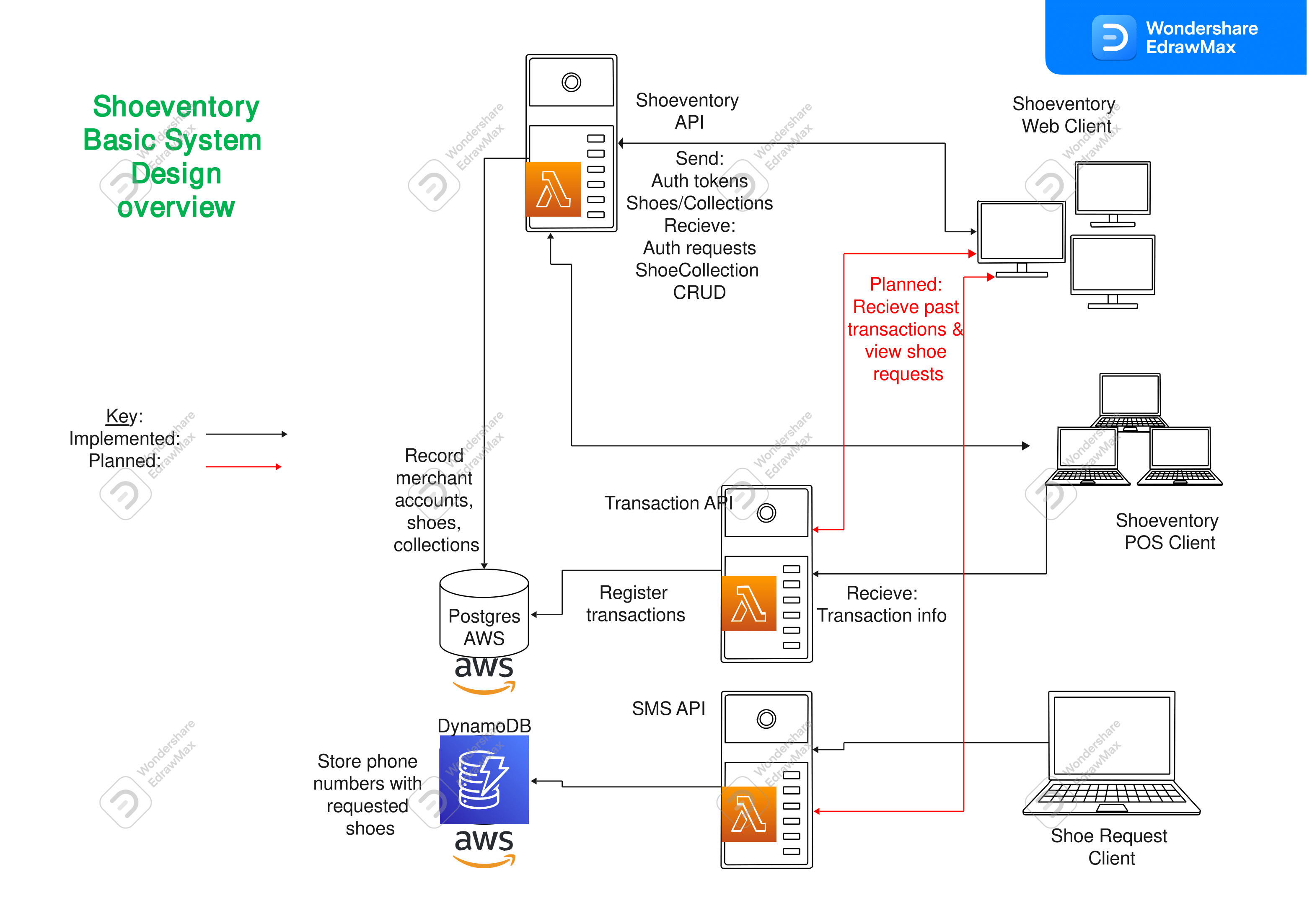 GitHub - jonangeles-sanchez/Shoeventory-web