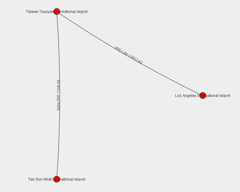 GitHub - tnguyen7s/Shortest-Flight-Path