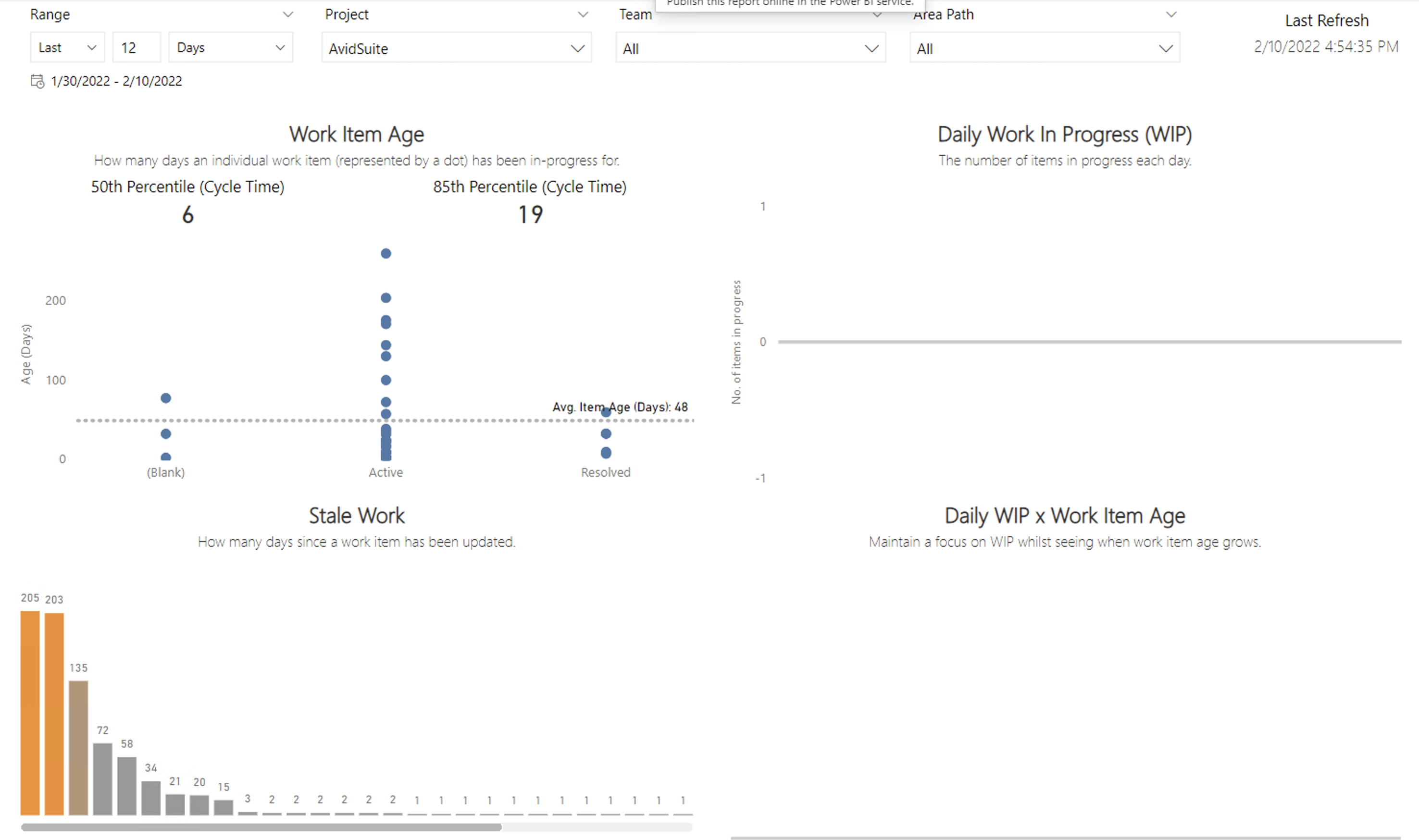 Projects Missing From WorkItems WIP Age · Issue #47 · nbrown02/FlowViz · GitHub