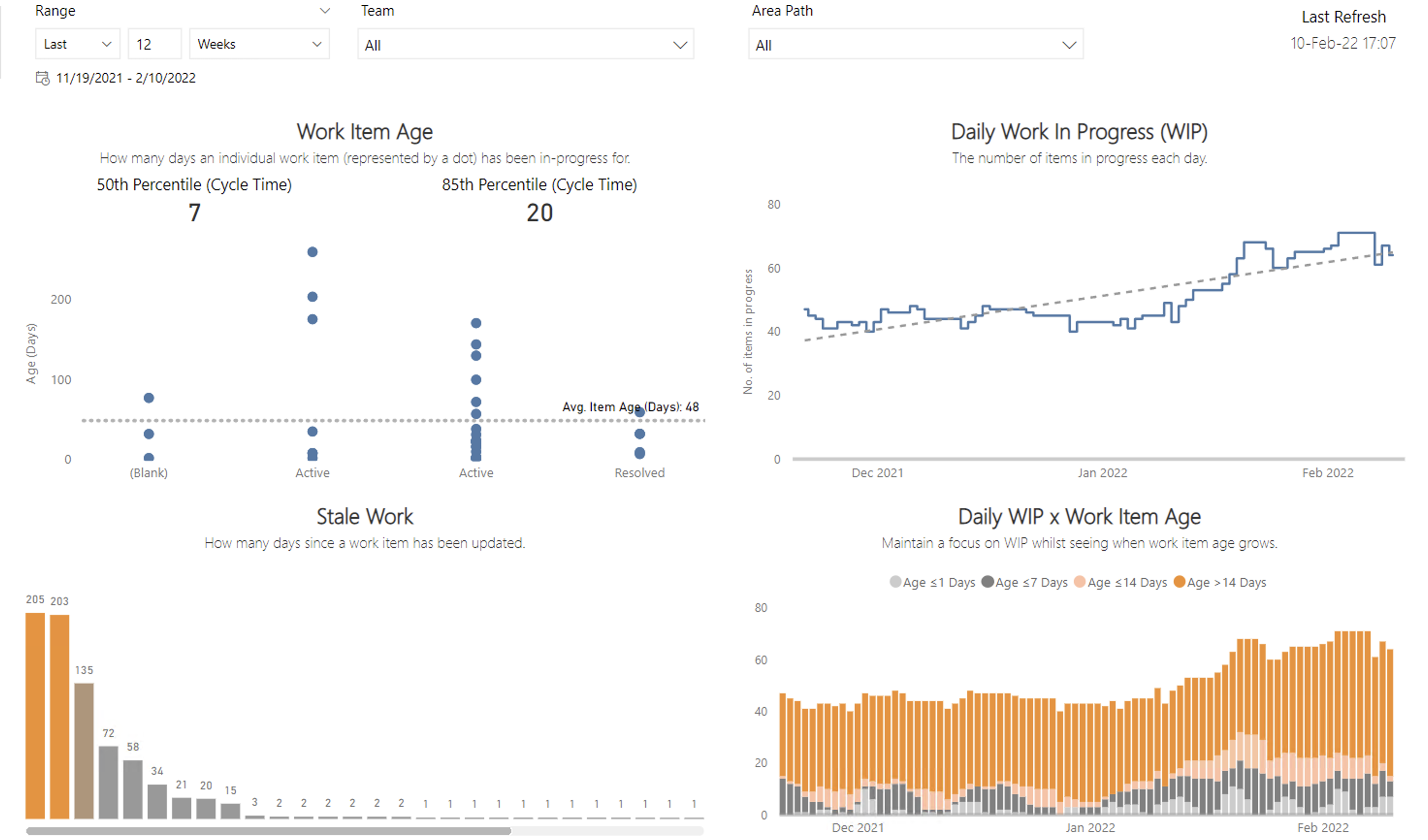 Projects Missing From WorkItems WIP Age · Issue #47 · nbrown02/FlowViz · GitHub