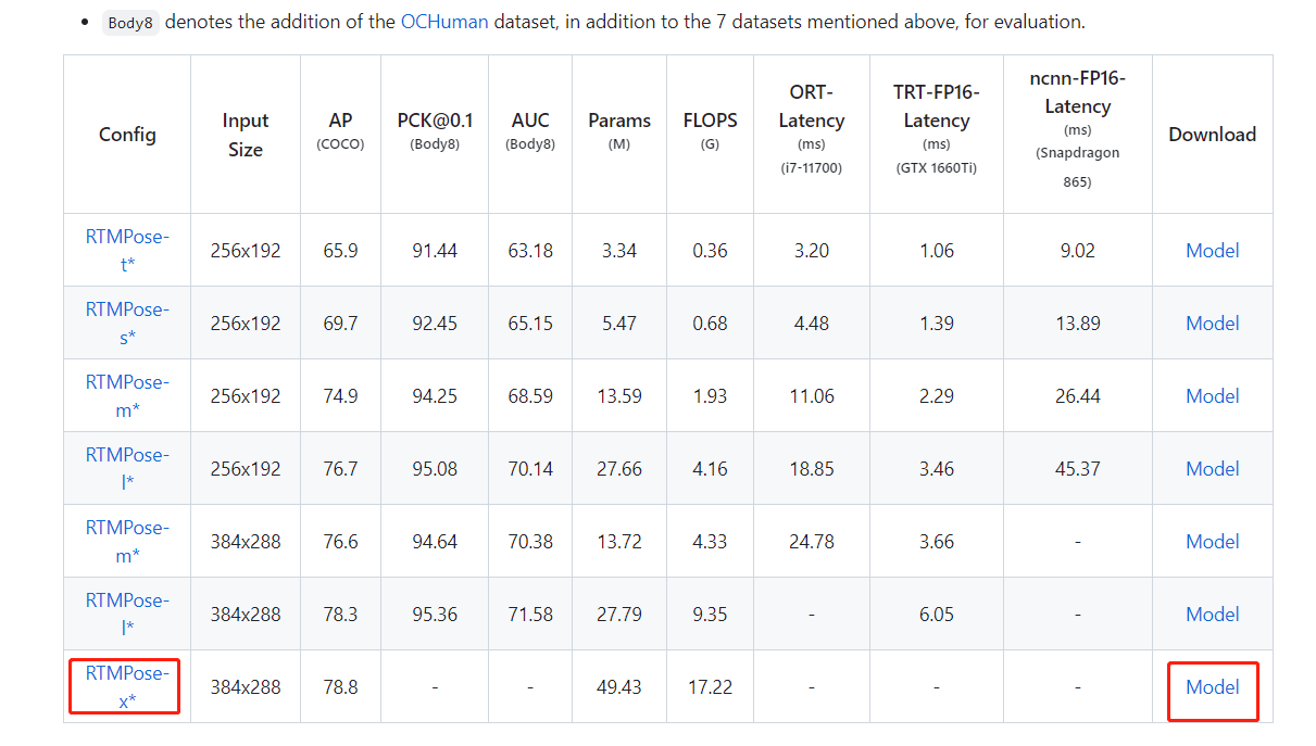 [Bug] Error when converting rtmpose model to onnx · Issue #2309 · open-mmlab/mmdeploy · GitHub