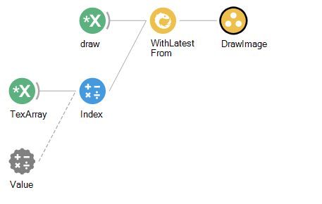 Showing multiple images at the same time by extracting them from a csv file · bonsai-rx ...