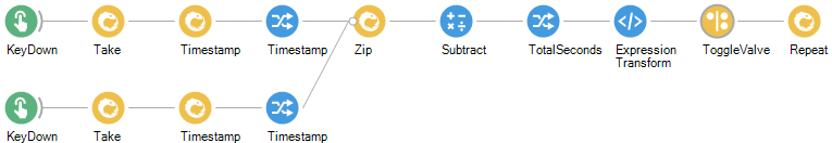 Vary amount of water delivered based on time elapsed after stimulus presented. · bonsai-rx ...