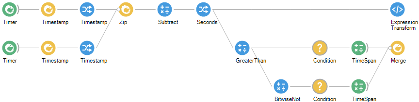 Vary amount of water delivered based on time elapsed after stimulus presented. · bonsai-rx ...