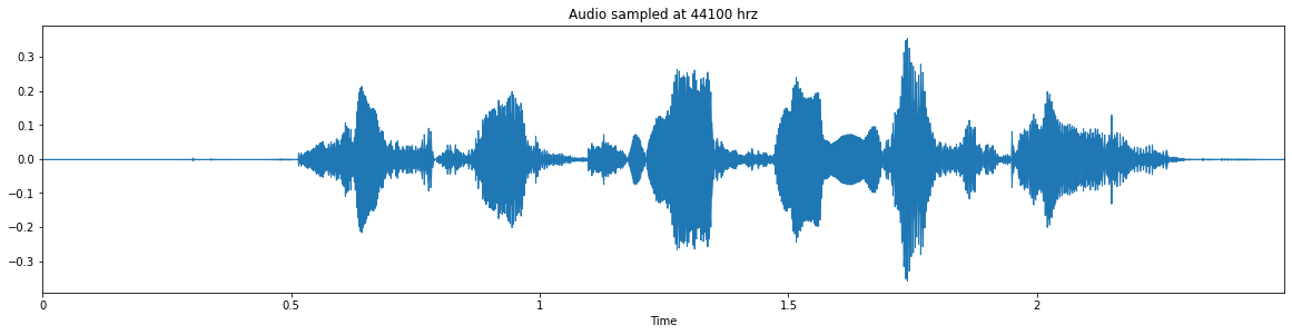GitHub - jingwoo4710/Audio-Emotions-Classification