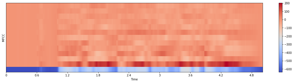 GitHub - jingwoo4710/Audio-Emotions-Classification