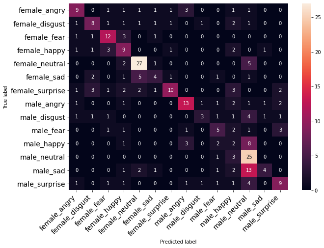 GitHub - jingwoo4710/Audio-Emotions-Classification