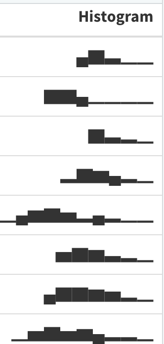 converting tibble to data.frame produces staggered histogram · Issue ...