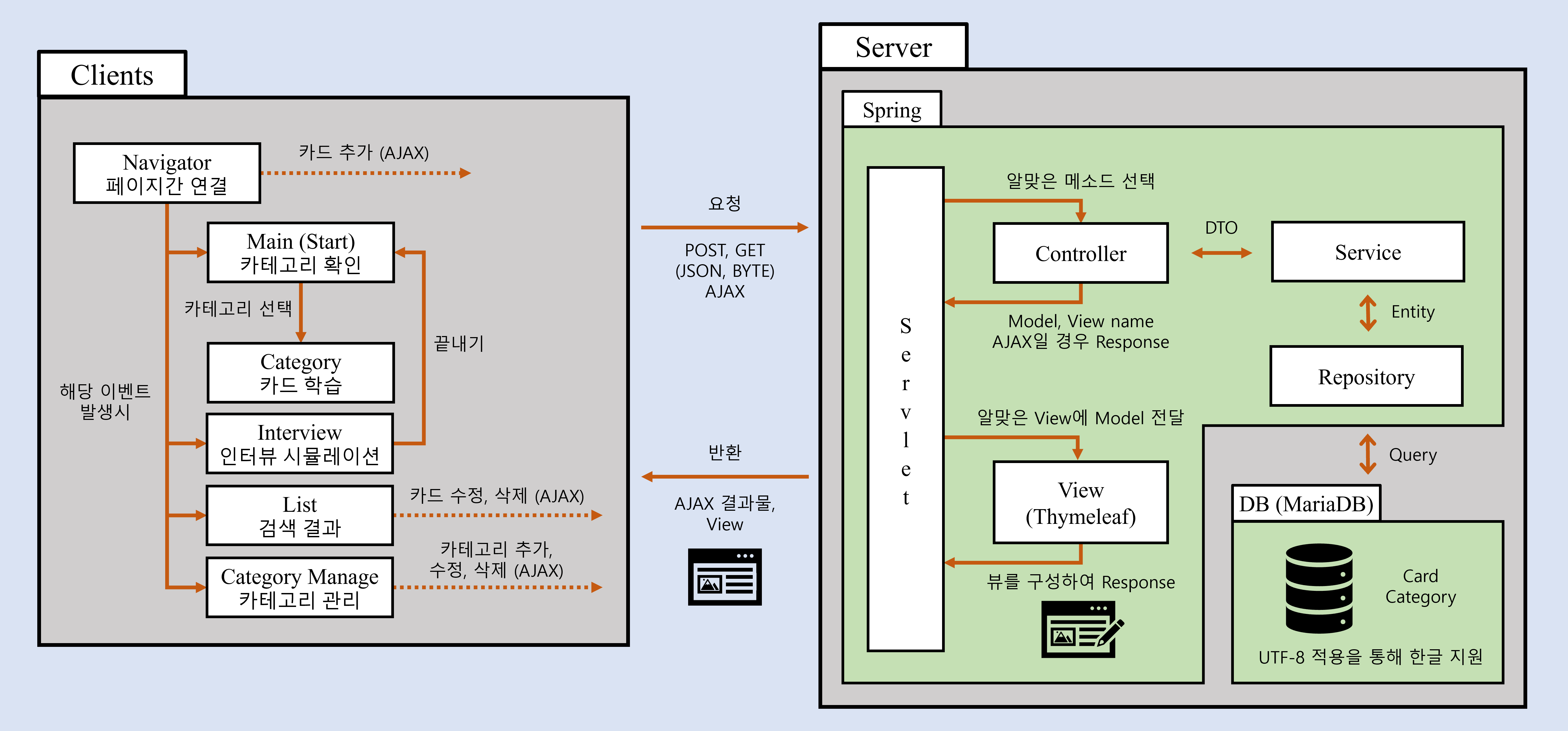 GitHub - CSStudyGroup/CardGame: Simple Card Game for CS Study