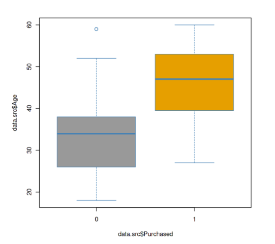 GitHub - miranishilva/Ads-Click-Prediction: **New to machine learning and data science? No ...