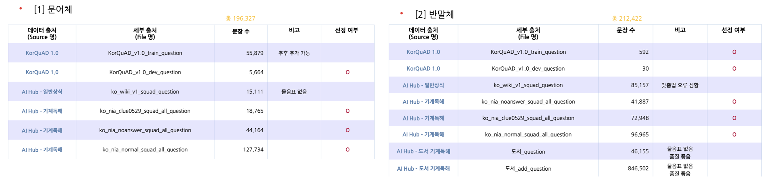 GitHub - sallyy1/Padded-MLM-for-Style-Transfer: Padded MLM(Masked Language Model)을 활용한 문체 변환