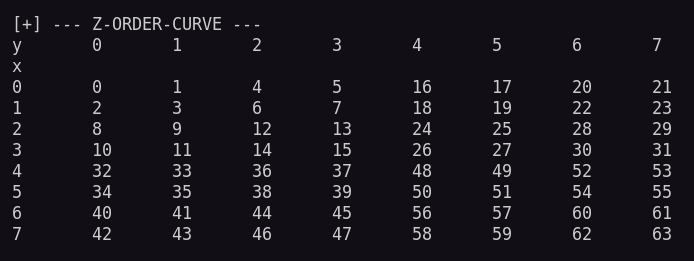 Github Brigham Cg Z Order Curve N Dimentions Implementacion De Z