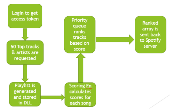 GitHub - AK0055/Music-Player: This project entitled ‘Music Player’ aims ...