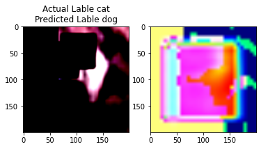 GitHub - RAHUL-TYAGI-DATA-SCIENTIST/EVA7-S8