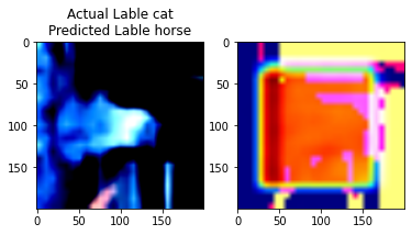 GitHub - RAHUL-TYAGI-DATA-SCIENTIST/EVA7-S8