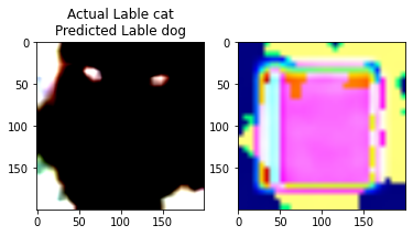 GitHub - RAHUL-TYAGI-DATA-SCIENTIST/EVA7-S8