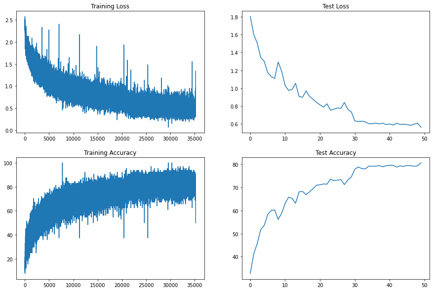 GitHub - RAHUL-TYAGI-DATA-SCIENTIST/EVA7-S8