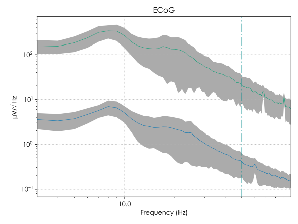 Fix units when reading NeuroOmega files · Issue #2110 · fieldtrip/fieldtrip · GitHub
