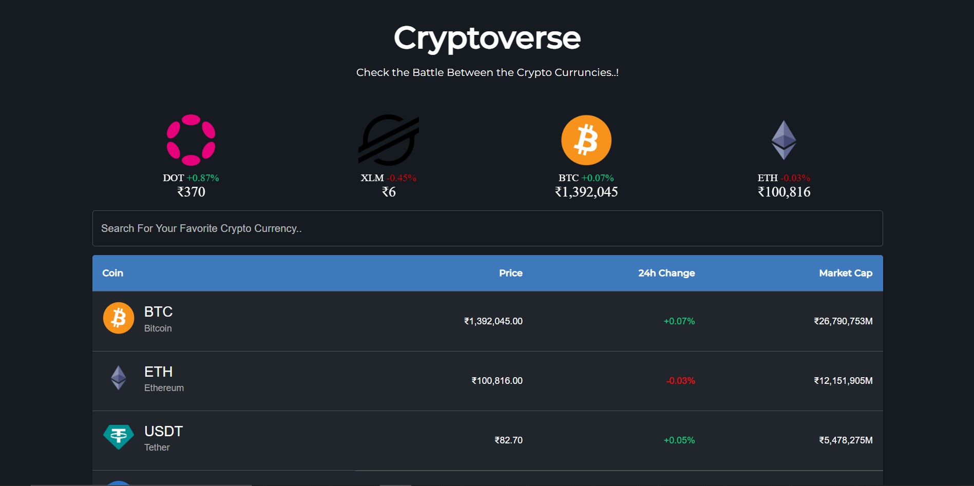 GitHub - Addy-exe/Crypto-currency-price-tracker: React JS Web Application