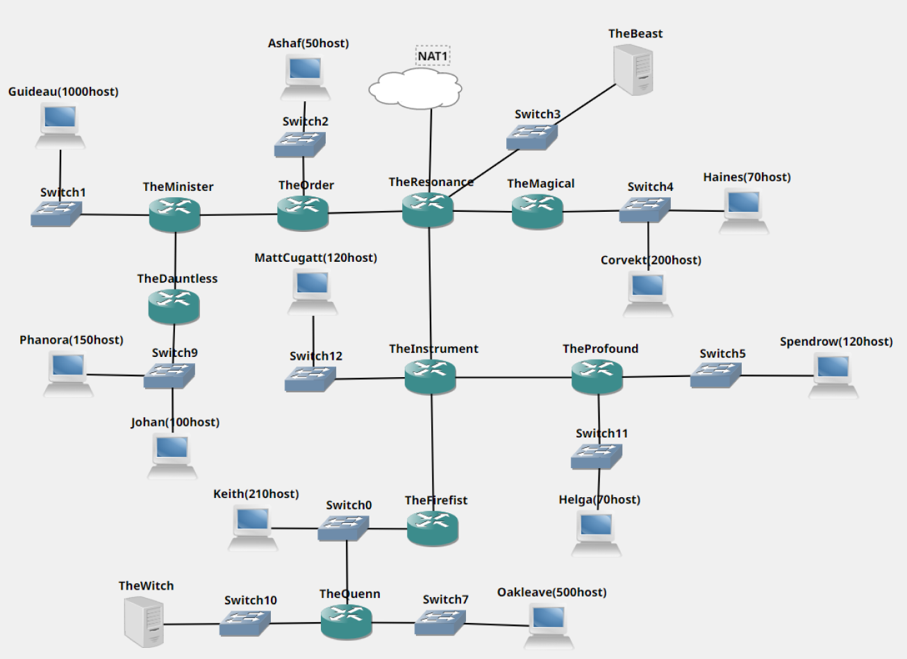 GitHub - kurniacf/Jarkom-Modul-4-D13-2022: Laporan Resmi Praktikum ...