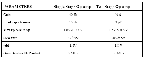 GitHub - svidya12/Comparison-between-Single-Stage-Op-amp-Two-Stage-Op-amp-
