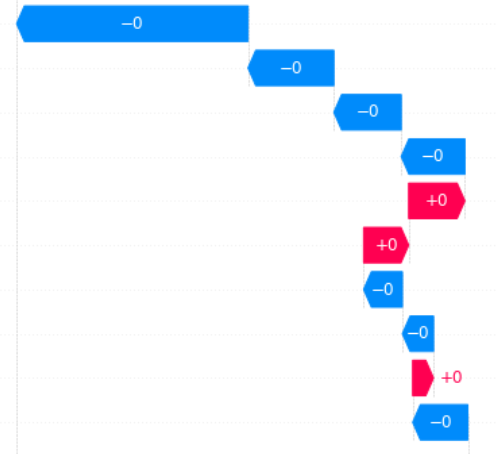 shap.plots.waterfall with more decimal numbers · Issue #2564 · shap ...