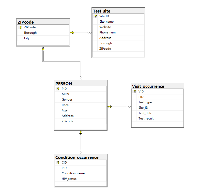 GitHub - l404NotFoundl/Effect-of-Free-Male-Contraceptive-Availability ...