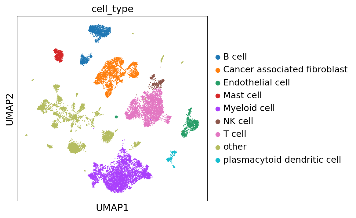 Test datasets · Issue #19 · omnideconv/deconvBench · GitHub
