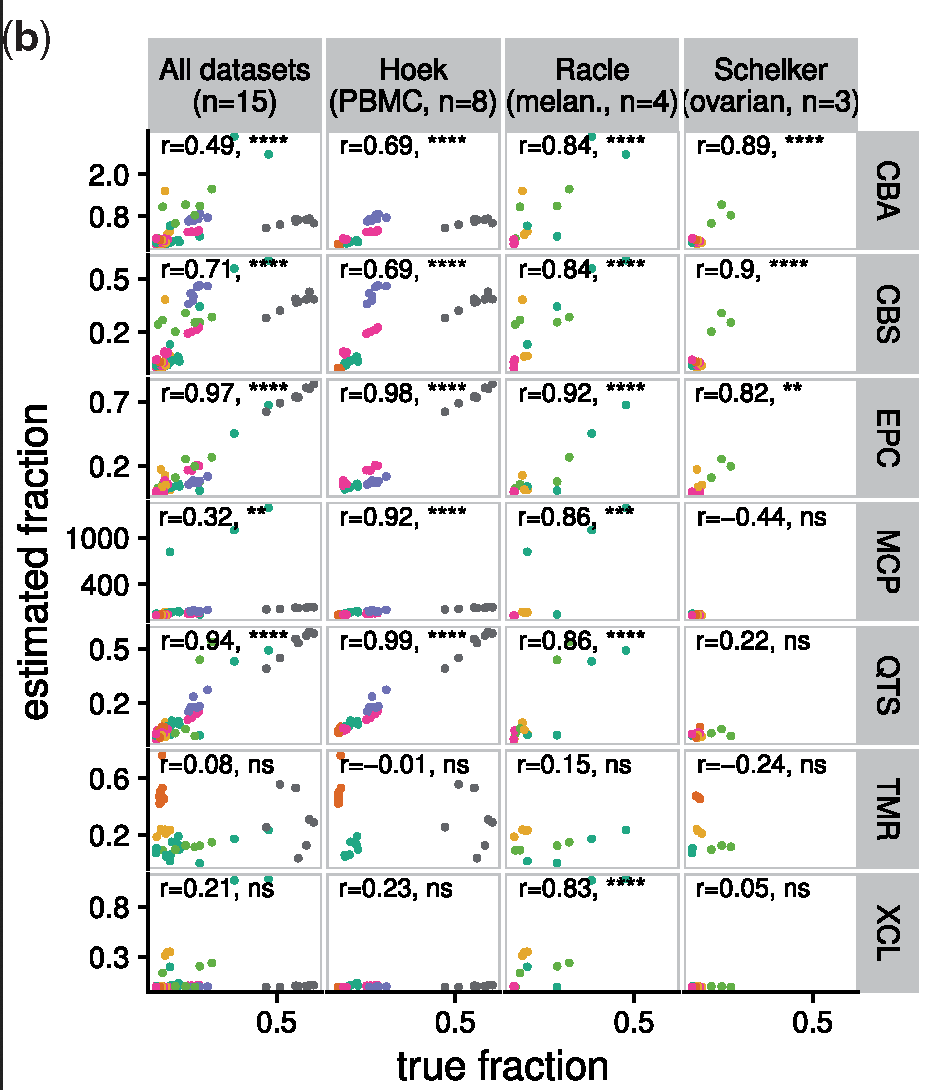 mini benchmark · Issue #36 · omnideconv/omnideconv · GitHub