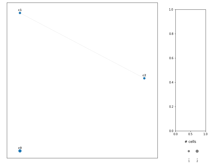 Using own distance matrix for clonotype_network · Issue #286 · scverse/scirpy · GitHub