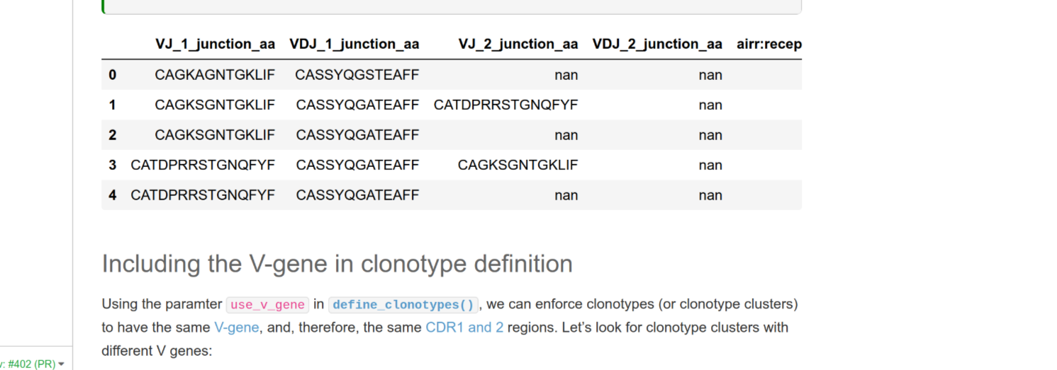 font size of data frames in tutorials is too large · Issue #193 · scverse/cookiecutter-scverse ...
