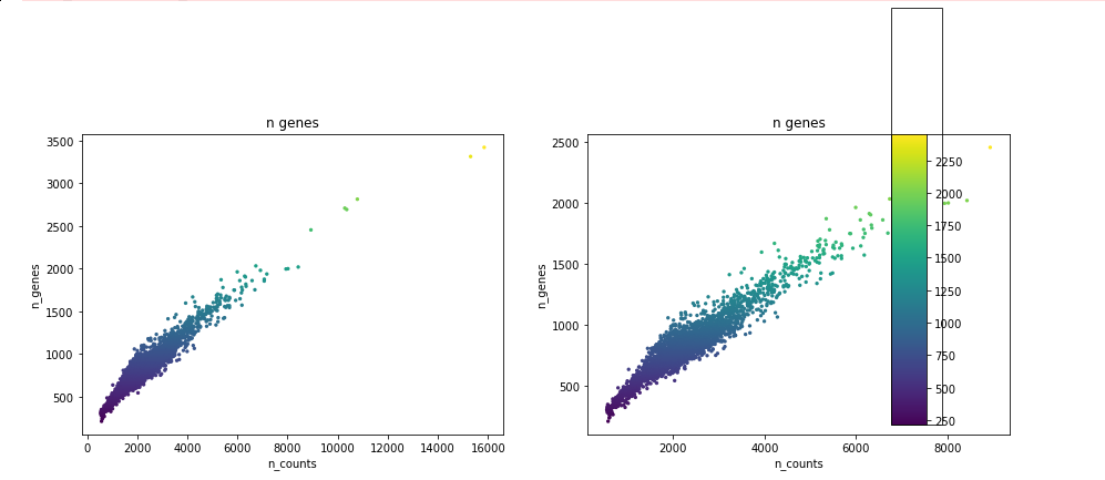 Show scatterplots with colorbar side-by-side · Issue #815 · scverse ...