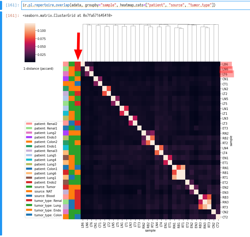 heatmap annotations are mixed up · Issue #155 · scverse/scirpy · GitHub