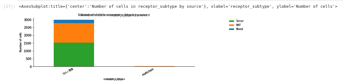 Figure style breaks multi-panel plots. · Issue #193 · scverse/scirpy · GitHub