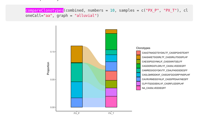 Compare clonotype dynamics between samples · Issue #205 · scverse/scirpy · GitHub