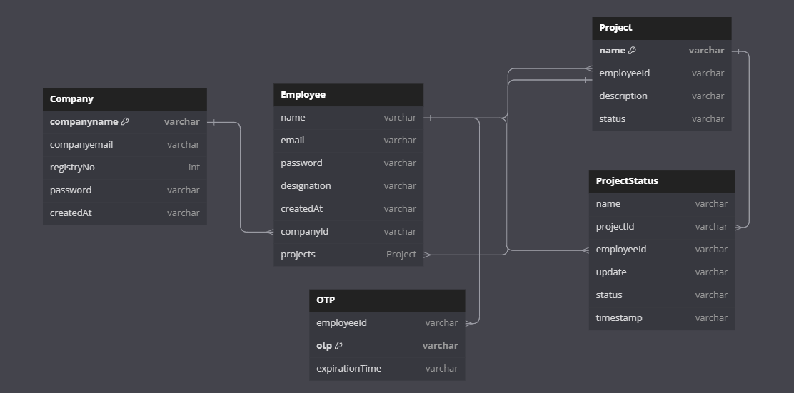 GitHub - Harshsharma836/WorkFlowHub: WorkFlowHub is a Nest.js-powered platform for efficient ...