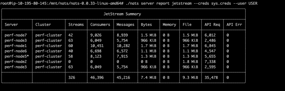 Nats Server Jetstream Report Has Duplicates And Wrong Output · Issue 3254 · Nats Io Nats Server