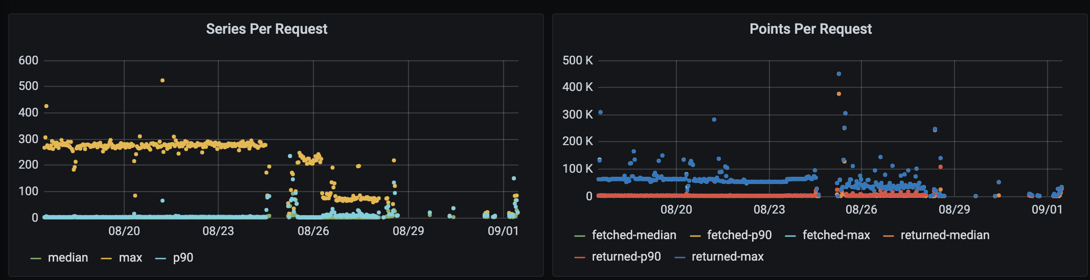 Metrictank hanged, not serving any queries · Issue #1896 · grafana/metrictank · GitHub