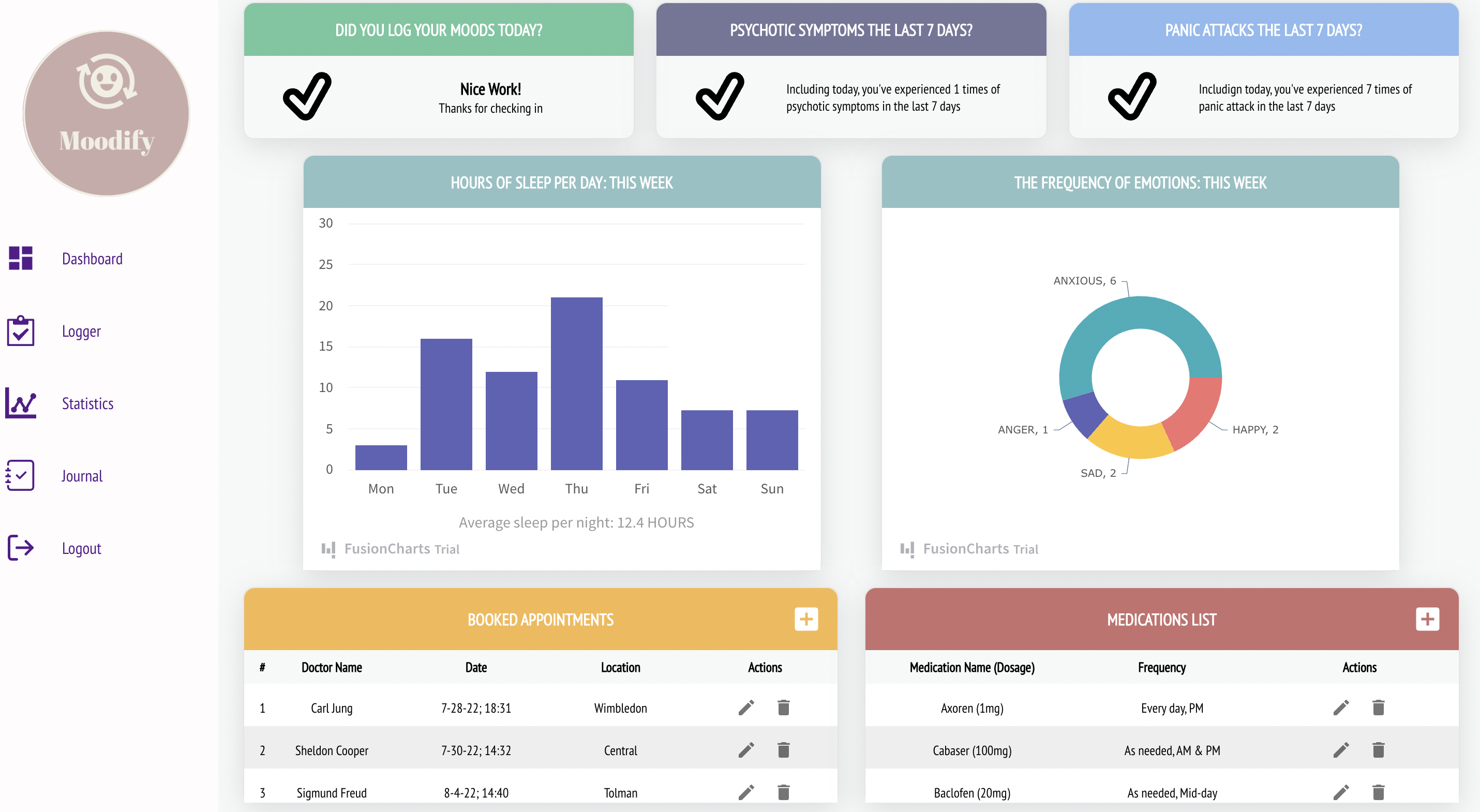 GitHub - bennyhch/Moodify-Client