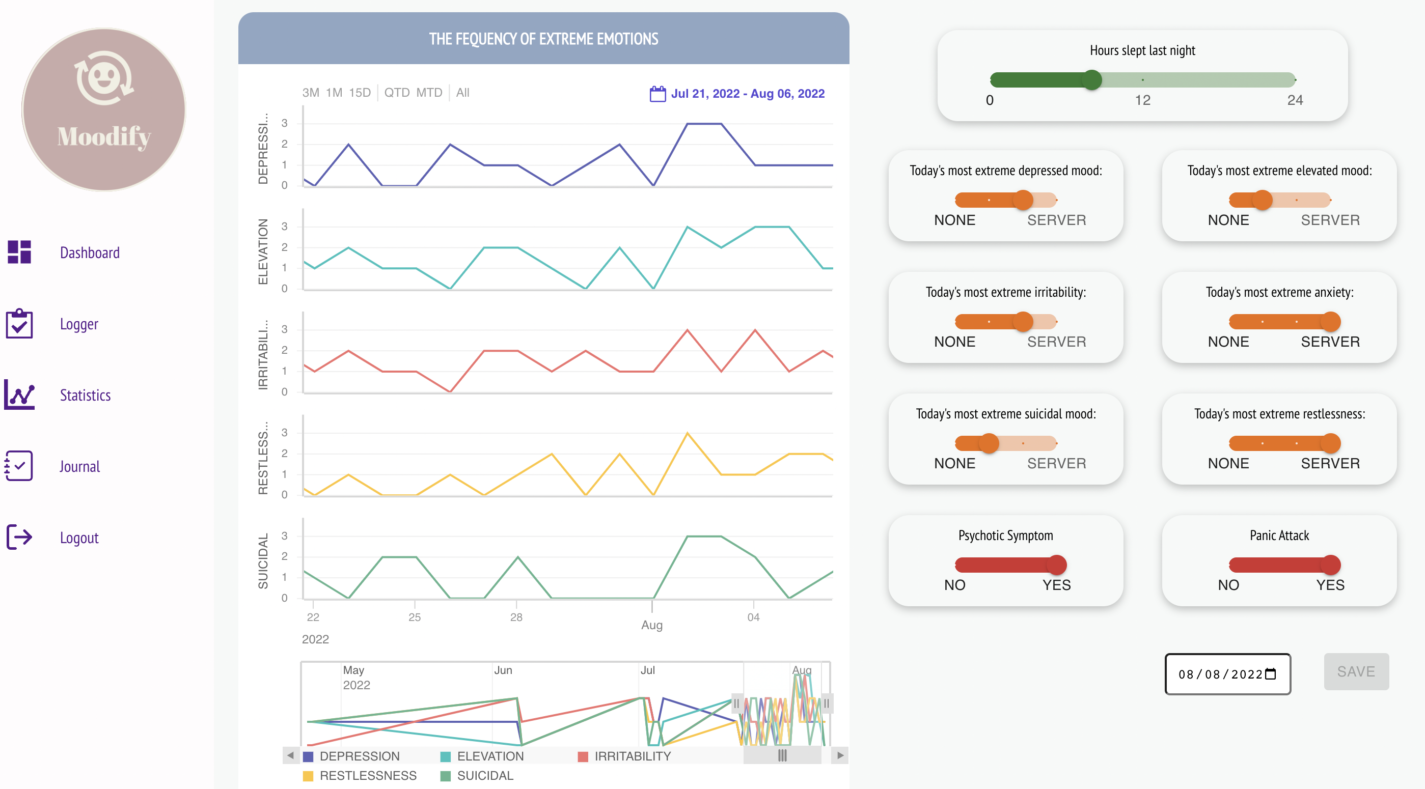 GitHub - bennyhch/Moodify-Client